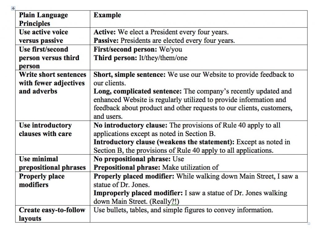 How-To: Write In Plain Language