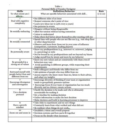 Training for the Right Leadership Skills: The Emergence of Navigating ...