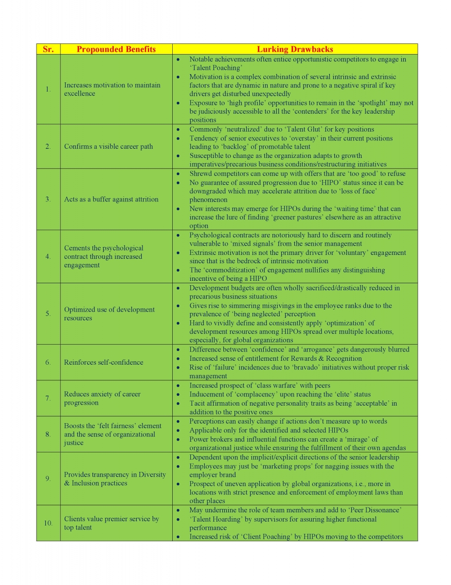 High-Potential vs. High-Commitment Employees