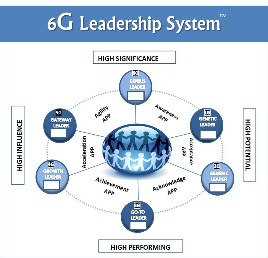 The 2G–Generic Leader