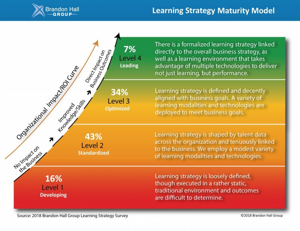 2 Keys to a Successful Learning Strategy