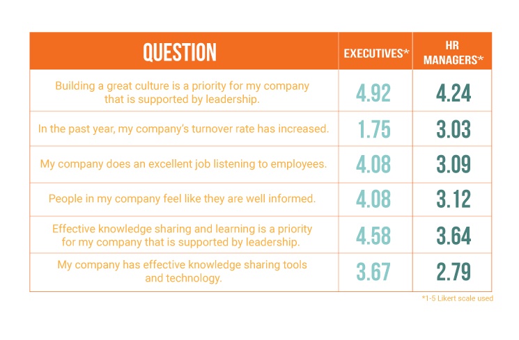 How to Bridge the Company Culture Perception Gap