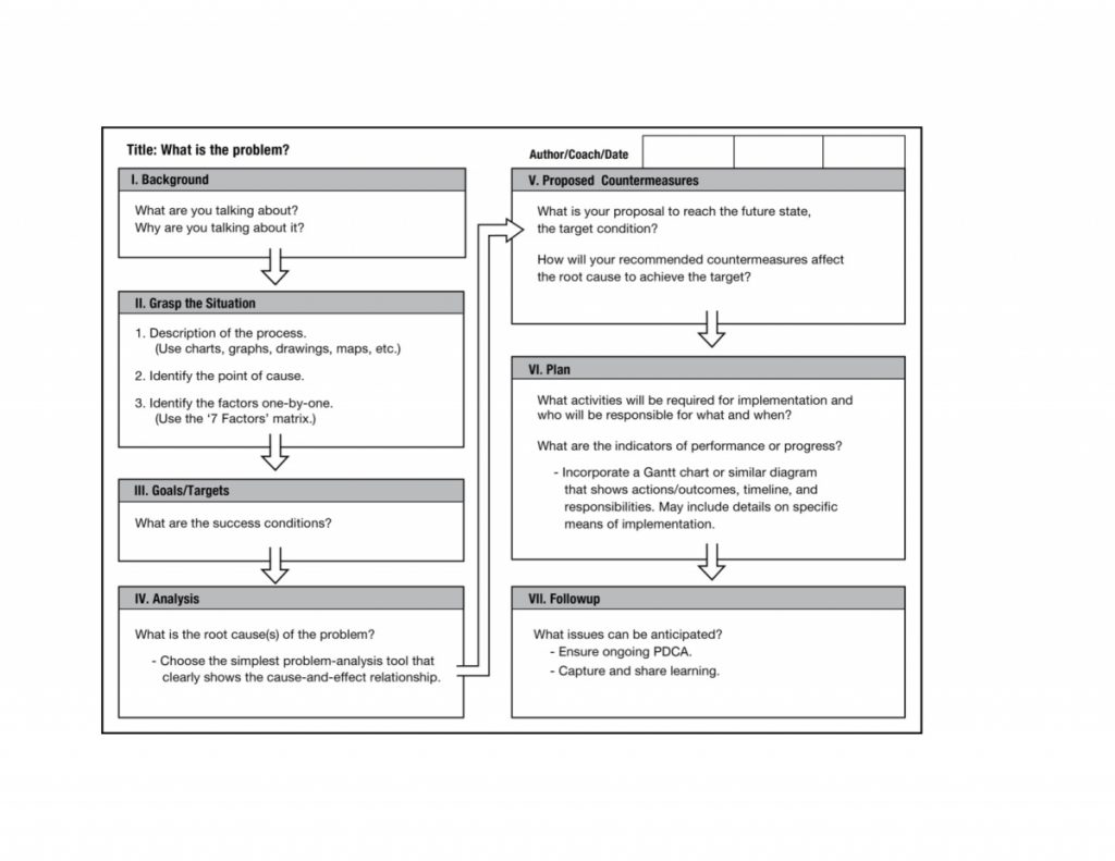 Problem Solving on a Single Sheet of Paper