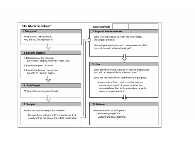 Problem Solving on a Single Sheet of Paper