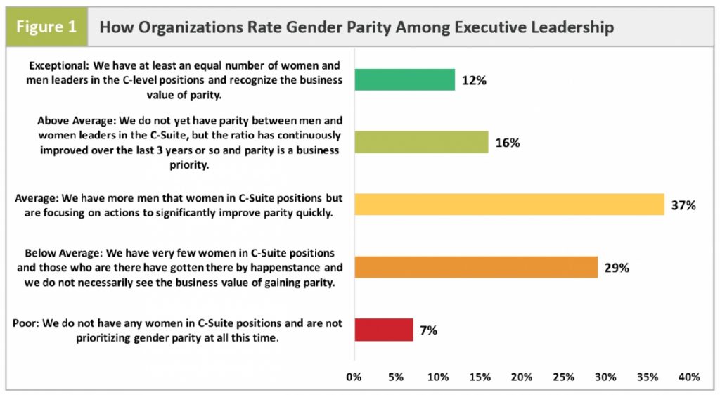 Gender Parity in Business Leadership: Is Change Happening Fast Enough?