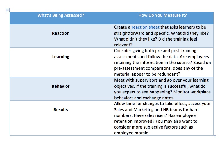 Structuring Your Kirkpatrick Evaluation to Get Better Feedback from ...
