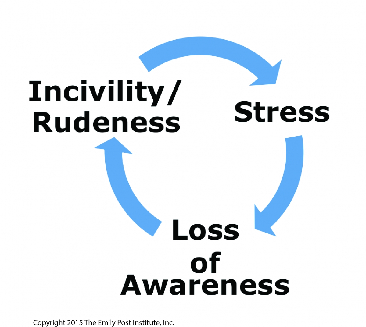 A Vicious Circle
