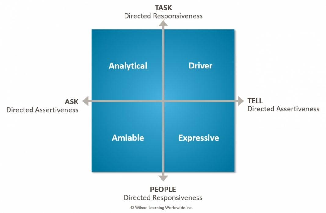 Versatility: The Engine of Success