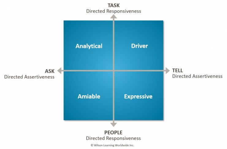 Versatility: The Engine of Success