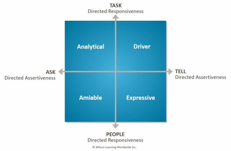 Versatility: The Engine of Success
