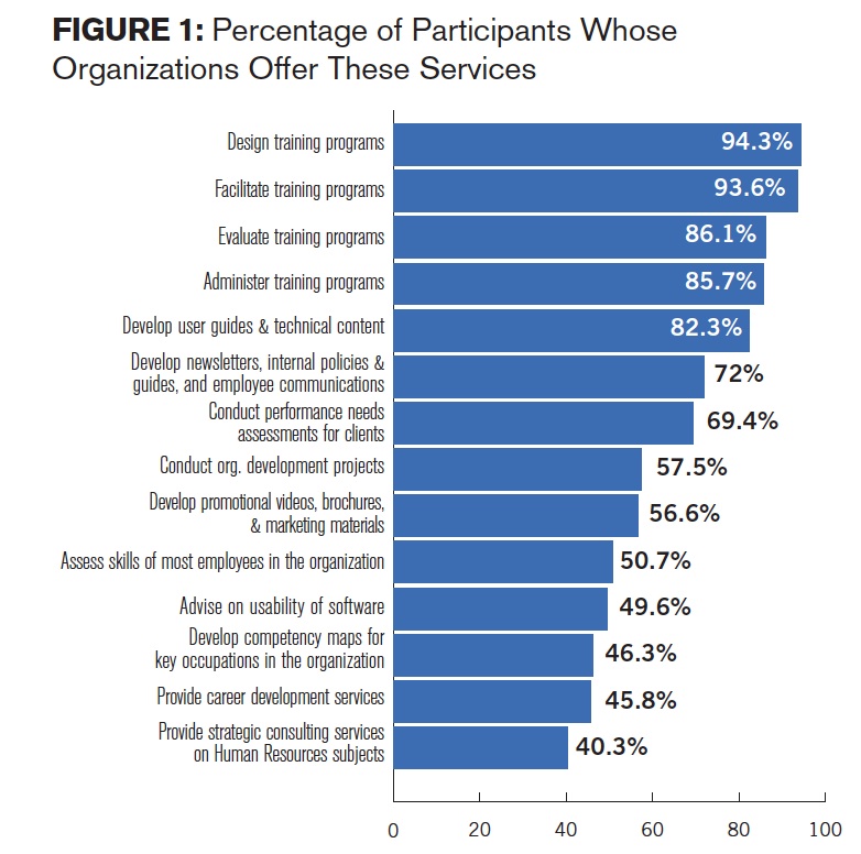 What’s in a Name? Training Matters