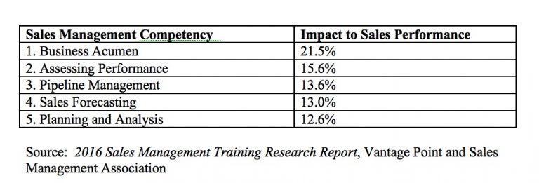 Hot Sales Management Training Topics