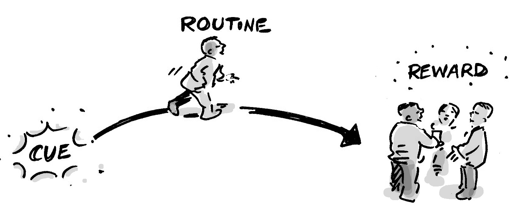 3 Practices to Achieve Coaching Outcomes Faster