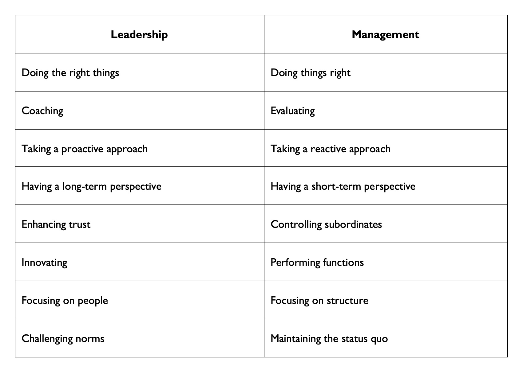 You Want High-Performance Authentic Leadership?