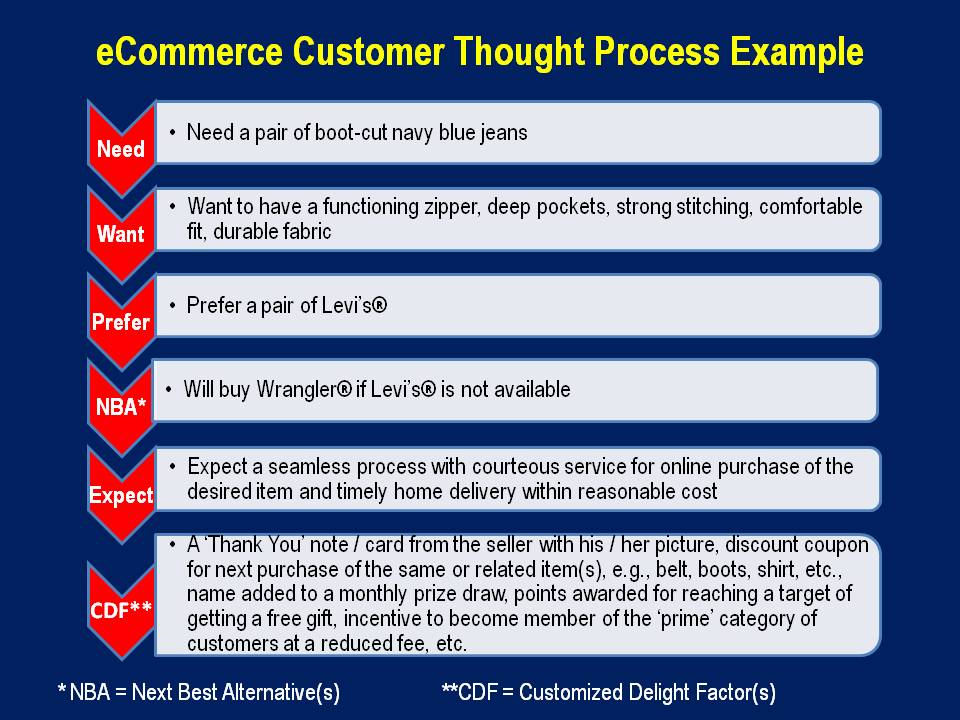 Reimagining the Chief Experience Officer (CXO) Role for the Digital Age