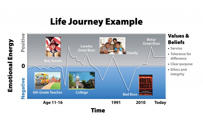 Learn from Life’s Experiences