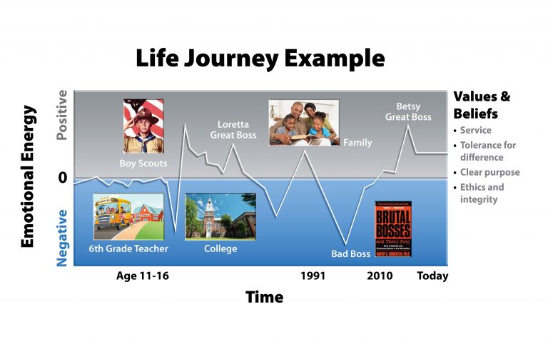 Learn from Life’s Experiences