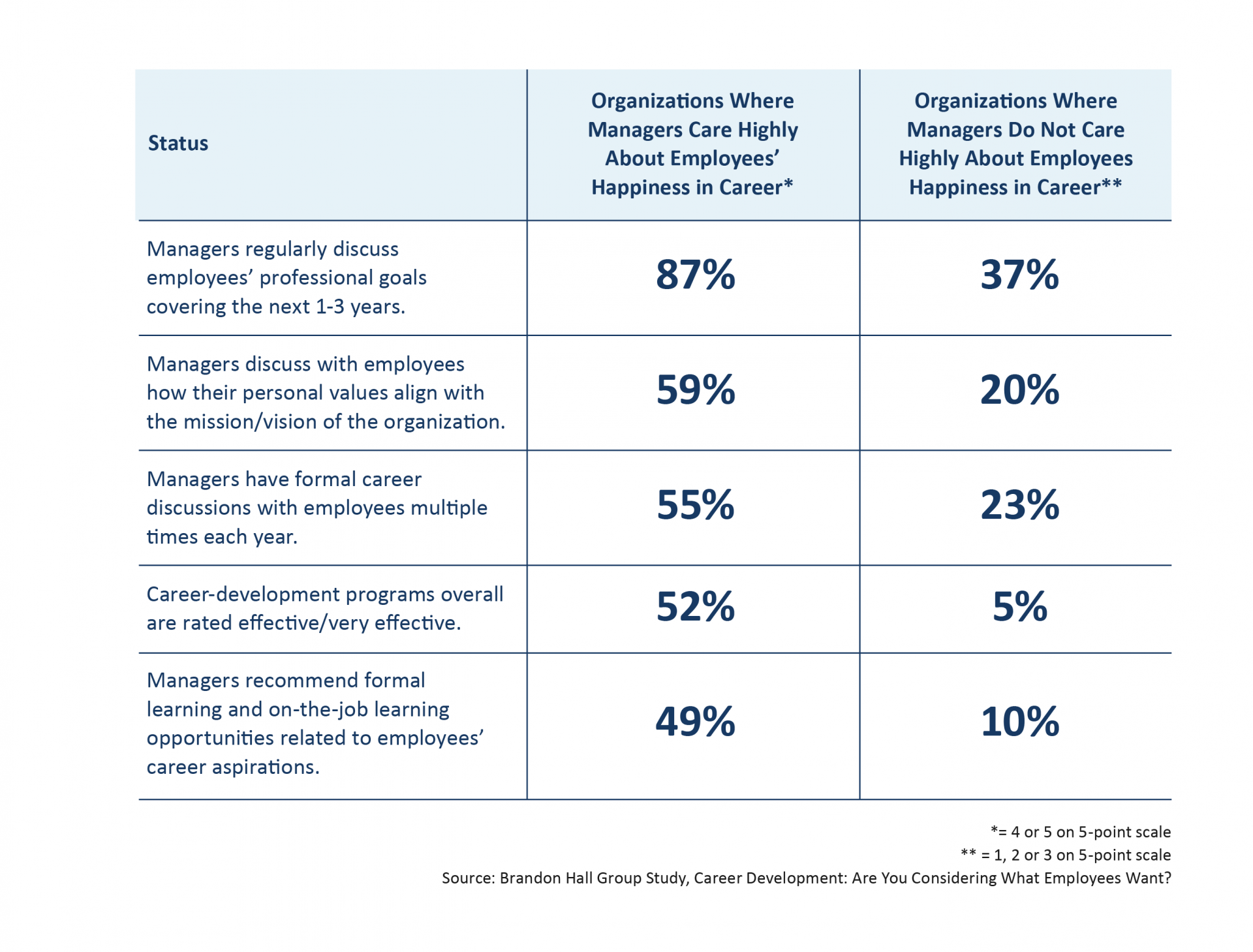 How to Make Career Development More Employee-Centric