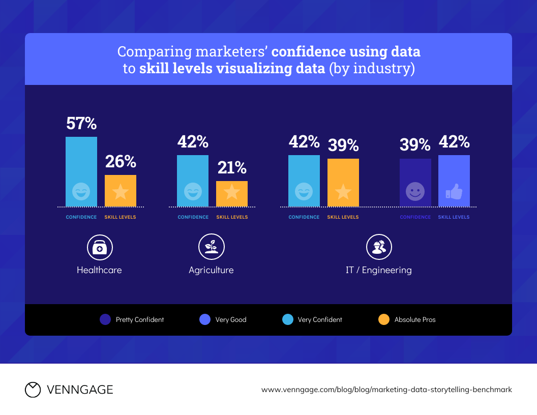 5 Tips for Creating Effective Visual Training Content