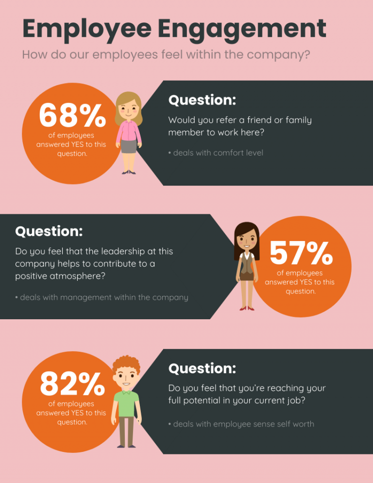 5 Tips for Creating Effective Visual Training Content