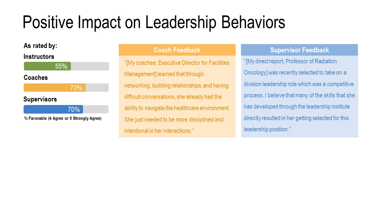 4 Steps to Rigorous Leadership Development Program Evaluation