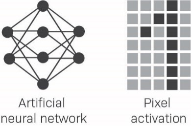 From Neural to Useful