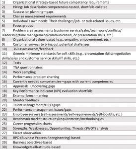 Conducting an Effective Training Needs Analysis (TNA)