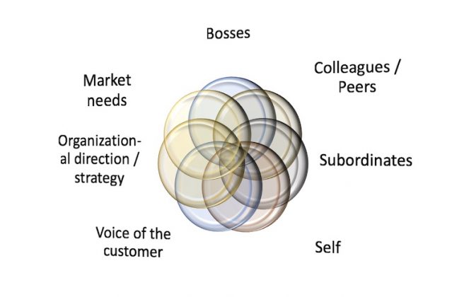 Conducting an Effective Training Needs Analysis (TNA)