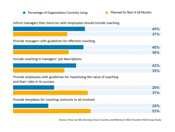 Creating a Powerful Coaching Ecosystem