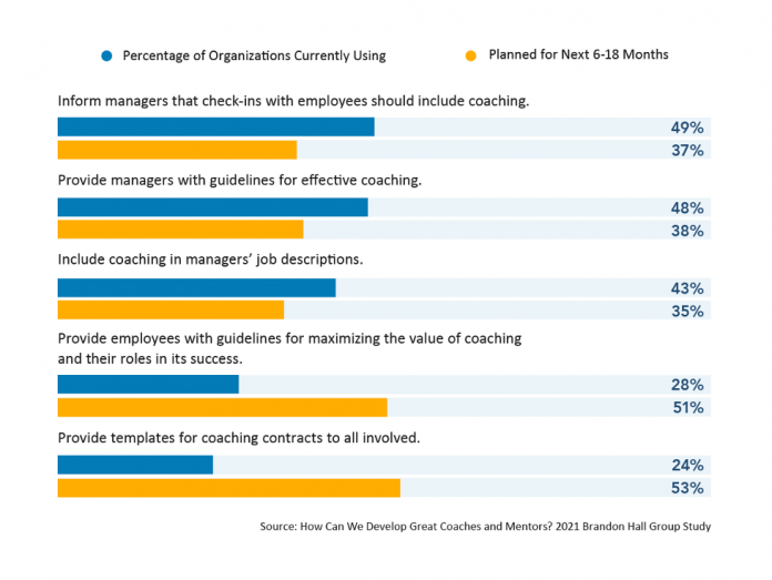 Creating a Powerful Coaching Ecosystem