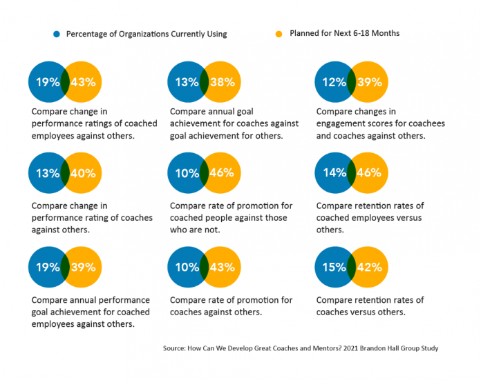 Creating a Powerful Coaching Ecosystem