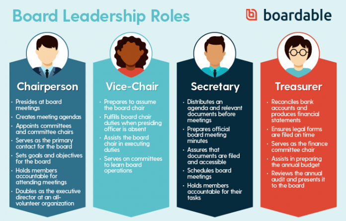 Who Your Board Officers Are and Why It’s Vital to Train Them
