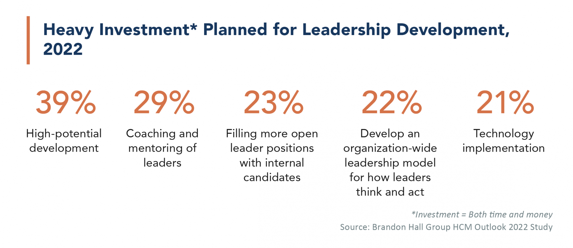 3 Strategies to Boost High-Potential Identification and Development in 2022