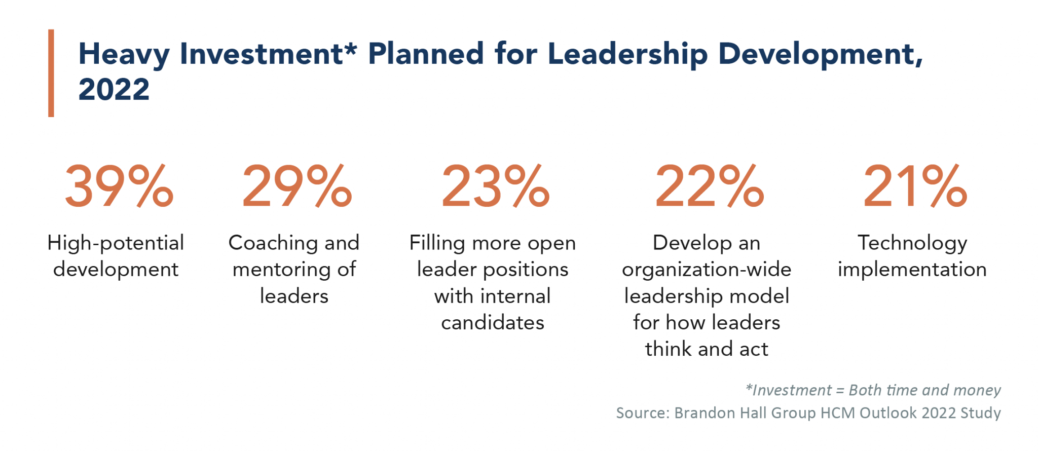3 Strategies to Boost High-Potential Identification and Development in 2022