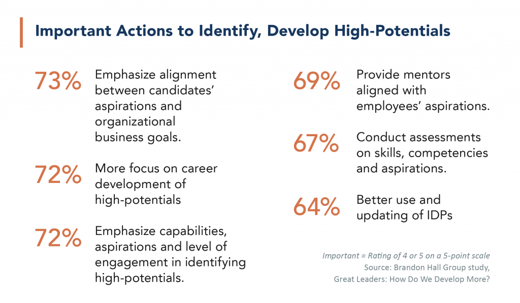 3 Strategies to Boost High-Potential Identification and Development in 2022