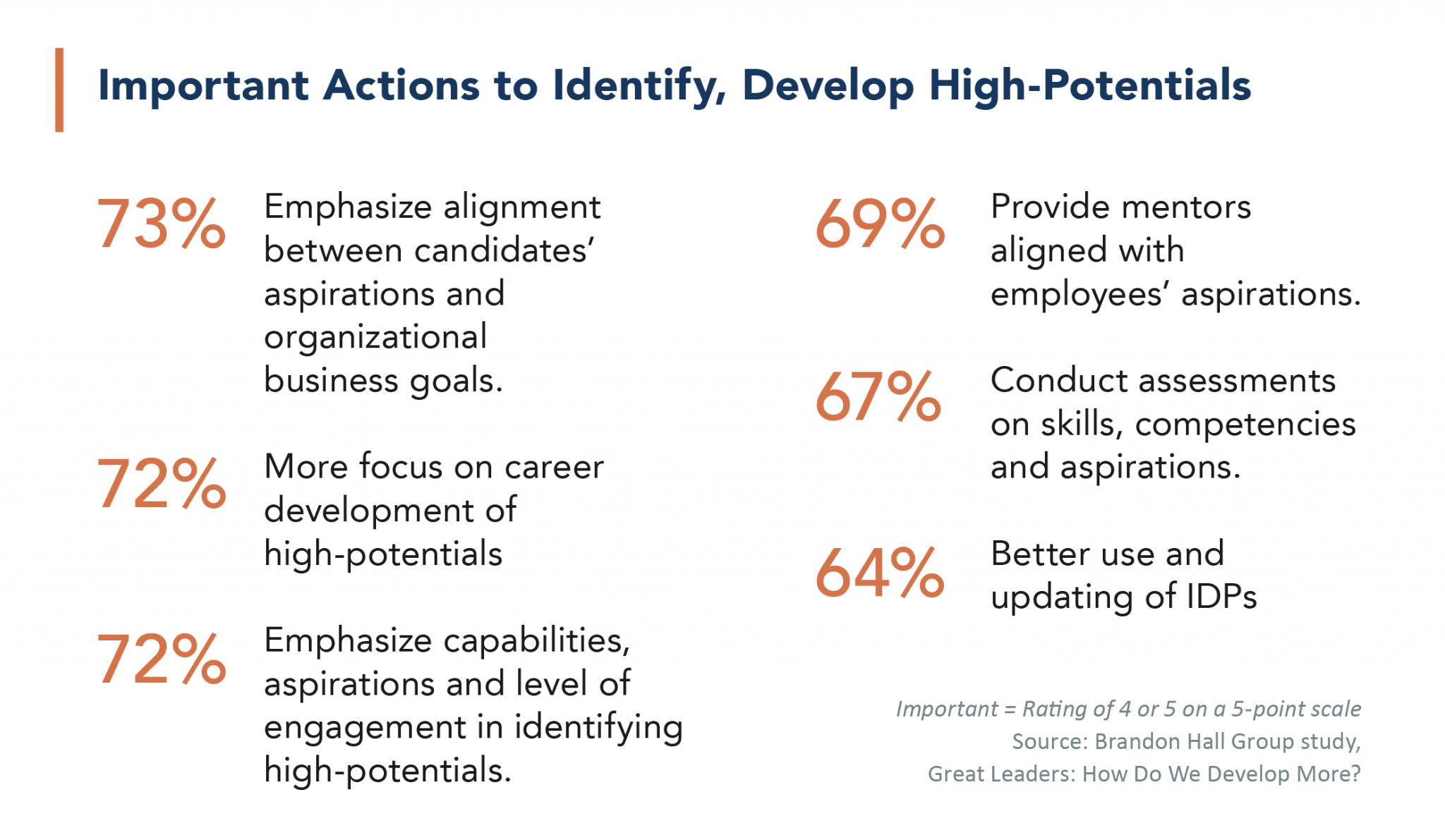 3 Strategies to Boost High-Potential Identification and Development in 2022