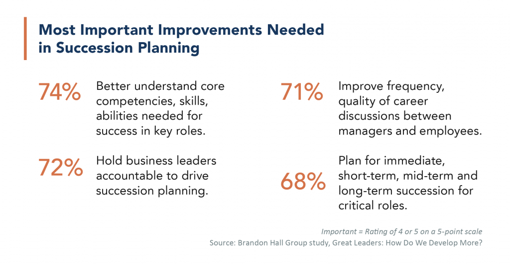 3 Strategies to Boost High-Potential Identification and Development in 2022