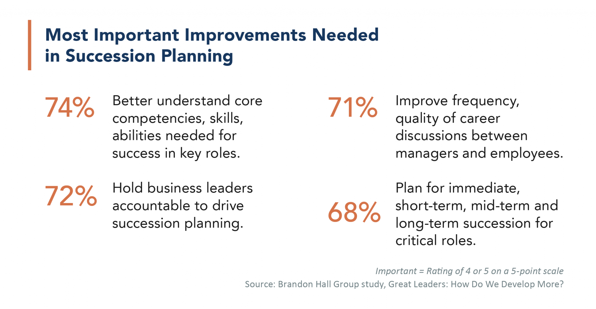3 Strategies to Boost High-Potential Identification and Development in 2022
