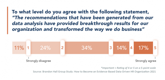 How Do We Create a More Data-Driven Decision-Making Culture?