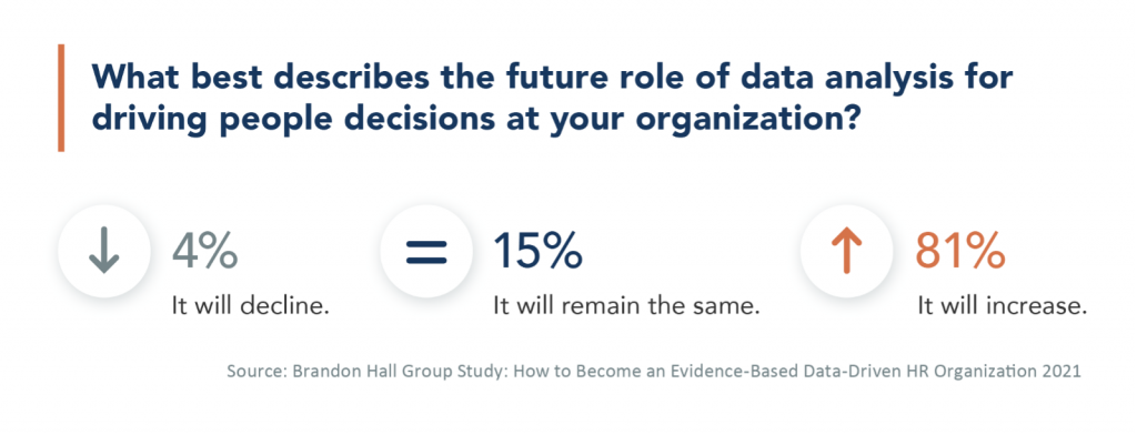 How Do We Create a More Data-Driven Decision-Making Culture?