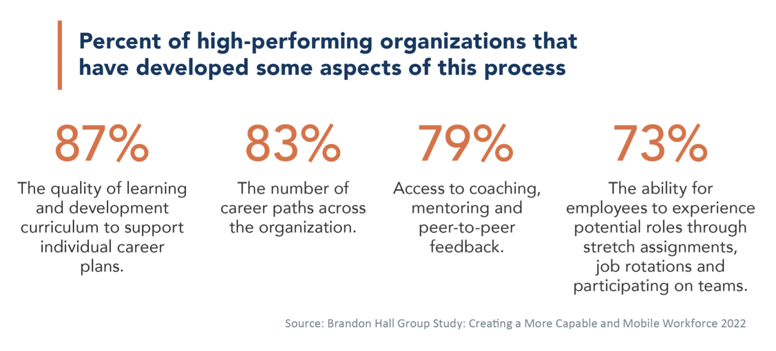 4 Ways to Improve Employee Skill Development