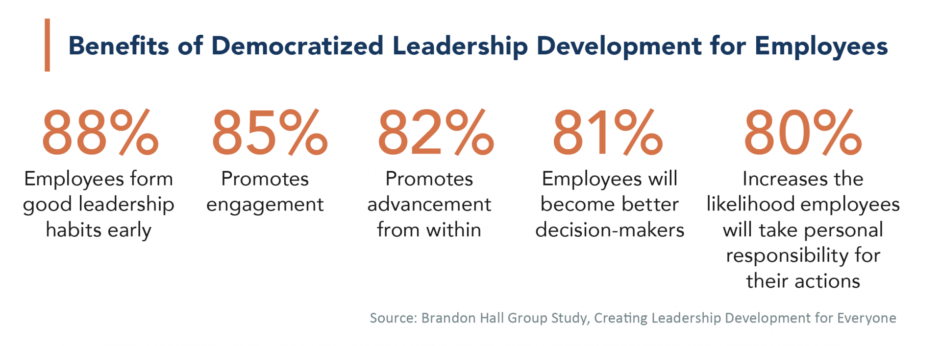 Why All Employees Should be Trained on Leadership Skills