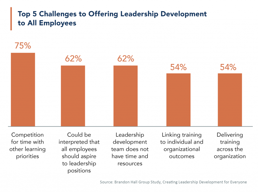 Why All Employees Should be Trained on Leadership Skills