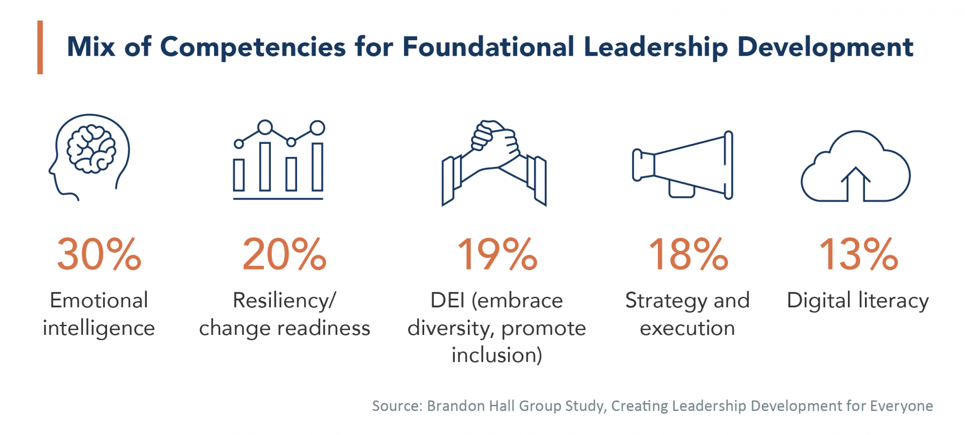 Why All Employees Should be Trained on Leadership Skills