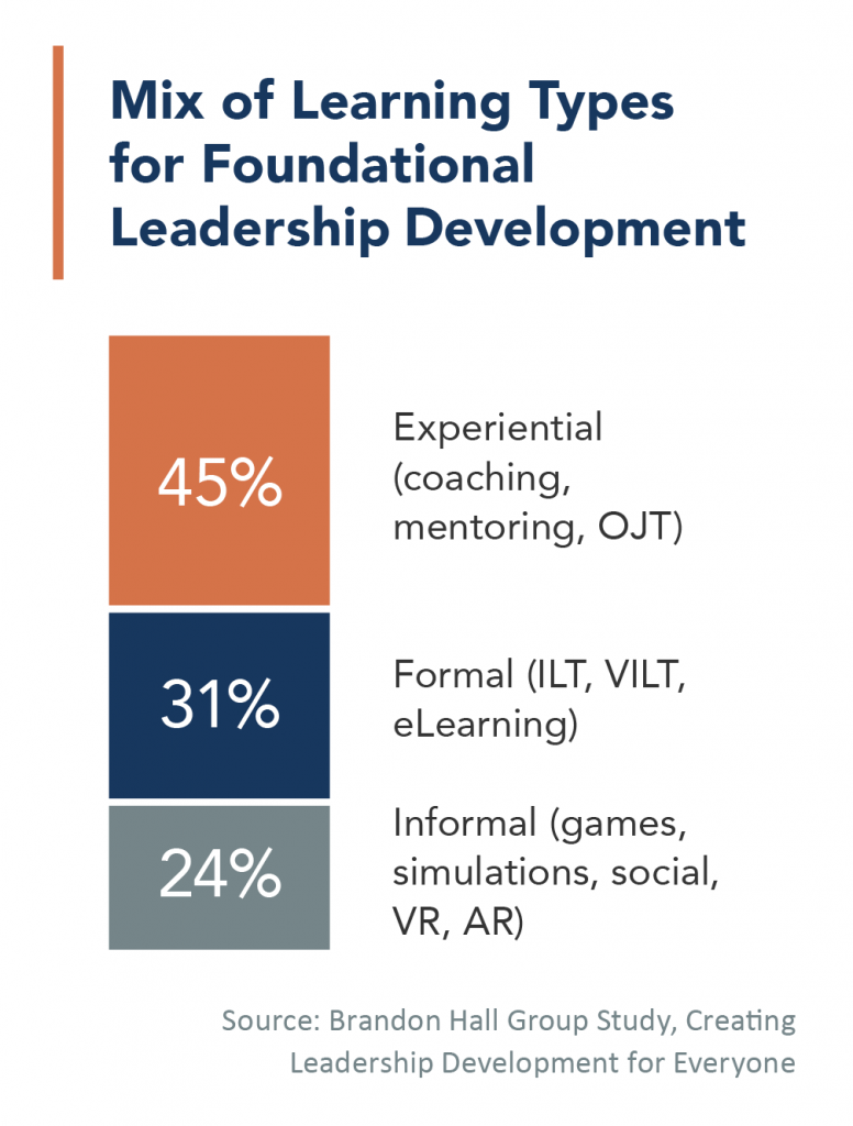 Why All Employees Should be Trained on Leadership Skills