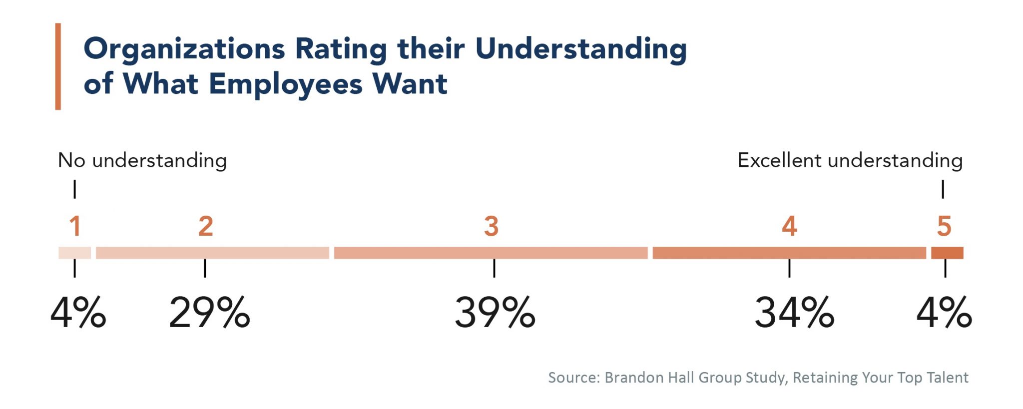 How Leaders Can Help to Improve Talent Retention