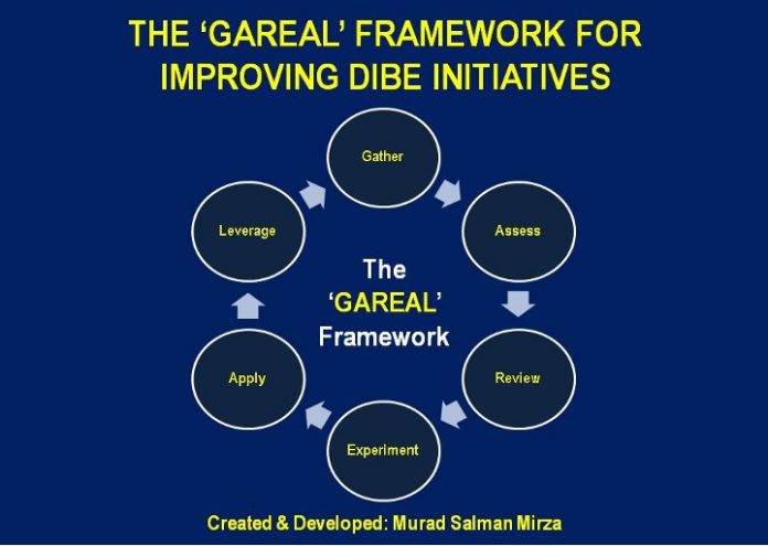 A Framework For Improving Diversity, Inclusion, Belonging, and Equity