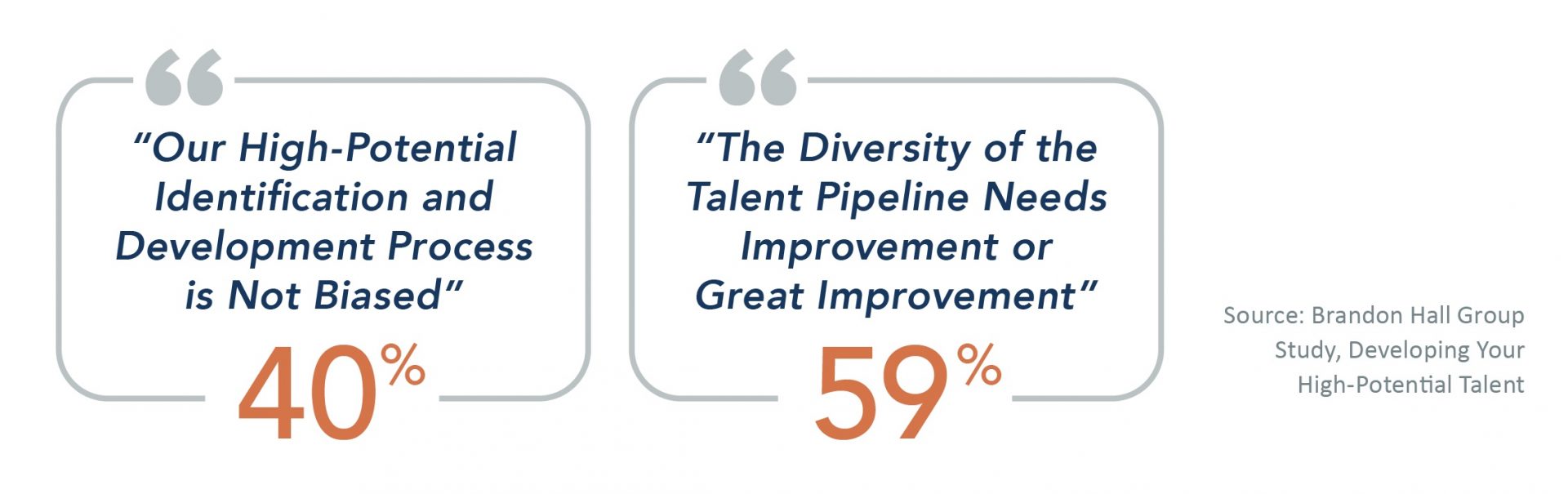 How to Improve the Development of Your High Potentials