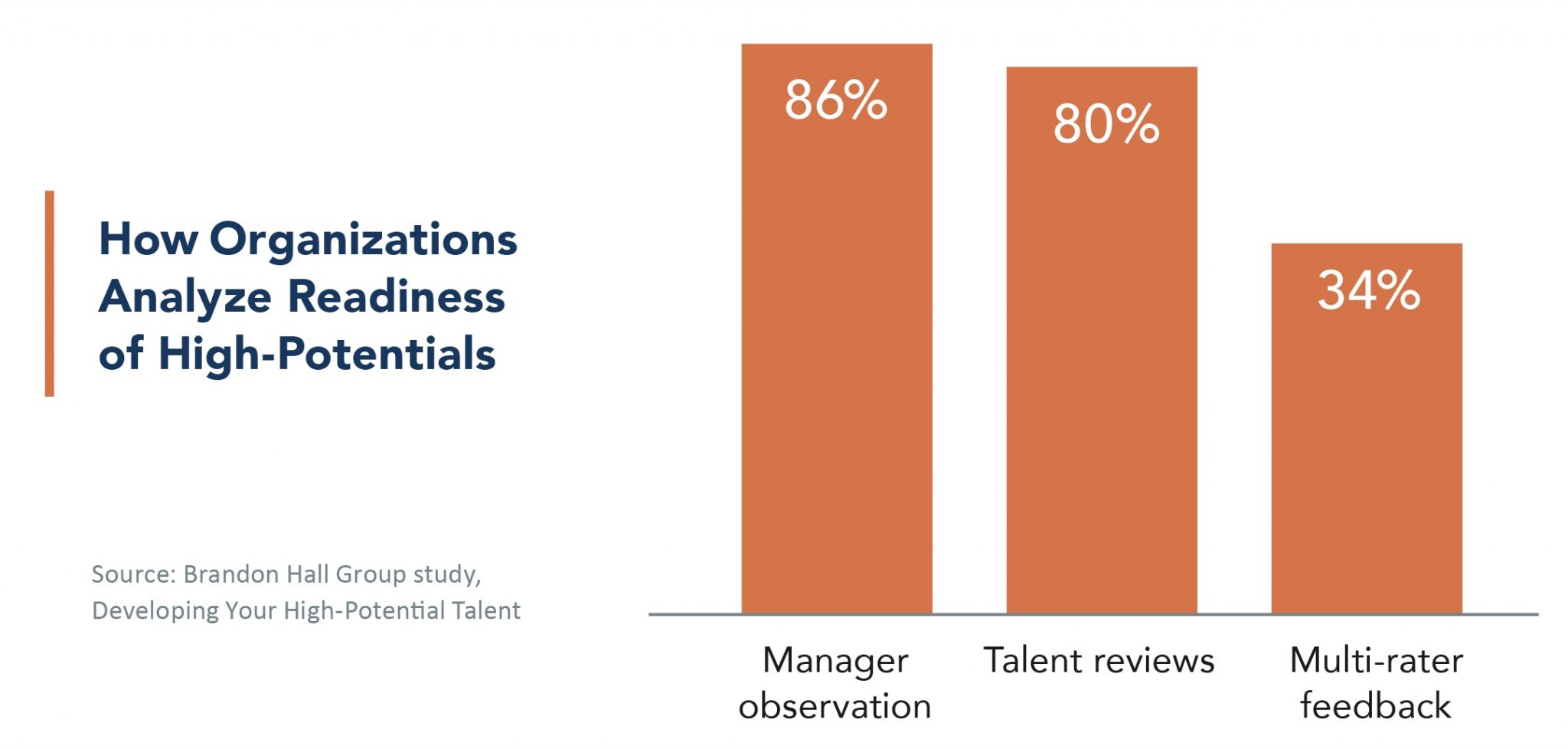 How to Improve the Development of Your High Potentials