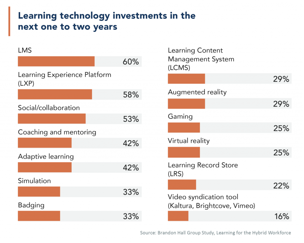 Putting The Learning Technology Pieces Together